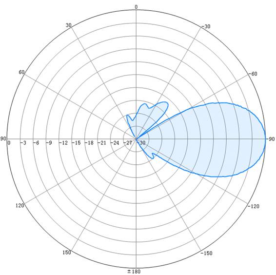 1710-2170MHz Narrow Beam Stadium Antenna - Small Cell Antenna