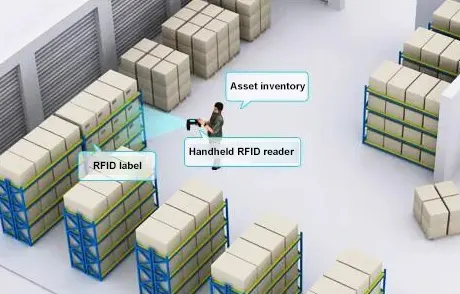 How RFID Technology Is Transforming Retail